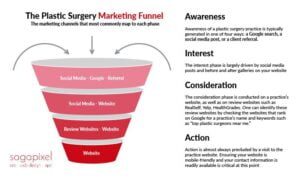 Creating a Roadmap for Plastic Surgery Success - plasticsurgerygoal